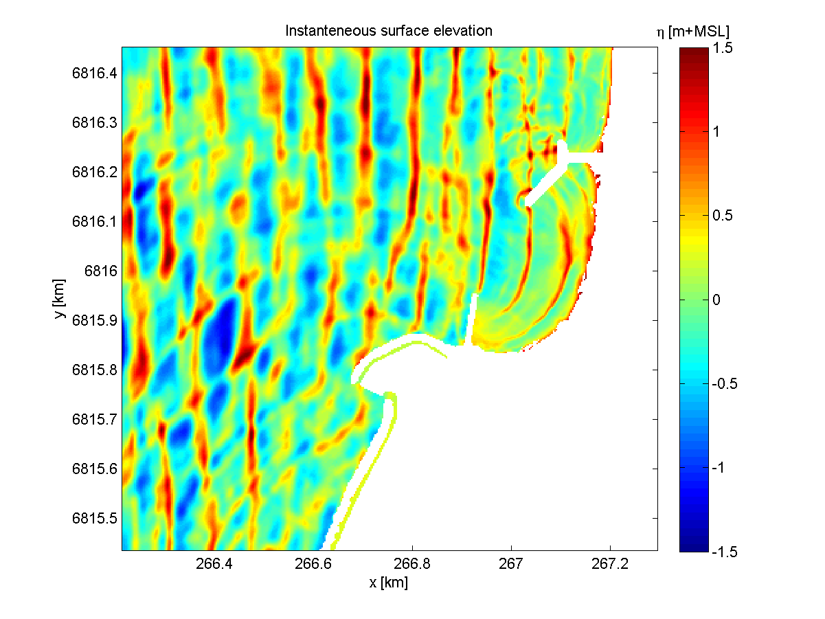 Software and tools | Coastal hydrodynamics, morphology & water quality