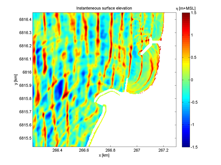 Software and tools | Coastal hydrodynamics, morphology & water quality
