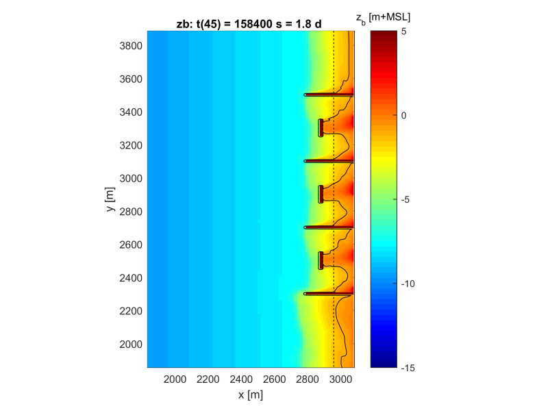 Software and tools | Coastal hydrodynamics, morphology & water quality