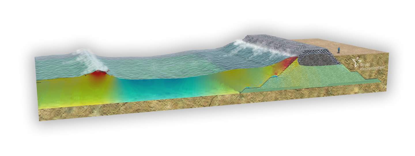 Software and tools | Coastal hydrodynamics, morphology & water quality