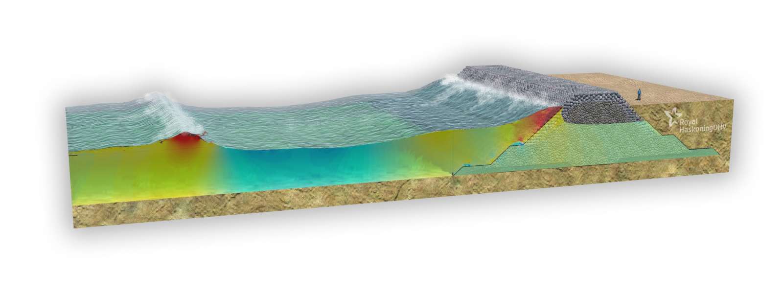Software and tools | Coastal hydrodynamics, morphology & water quality